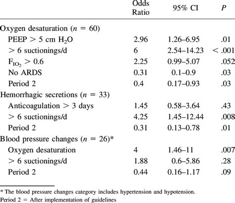 multivariate logistic regression analysis download table