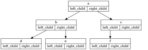 7 5 nodes and references — problem solving with algorithms and data