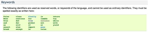 reserved keywords in python