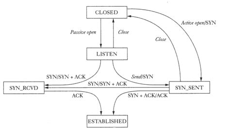 cs425 computer networks lecture 16
