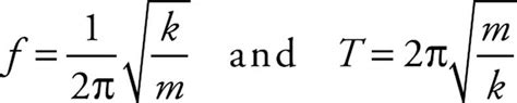 Period Of Oscillation Formula Pippa Taylor