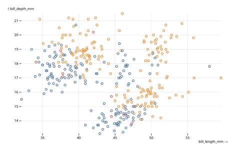 create charts with observable plot obsplot