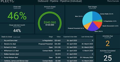 use limit dashboard access to engage teams plecto