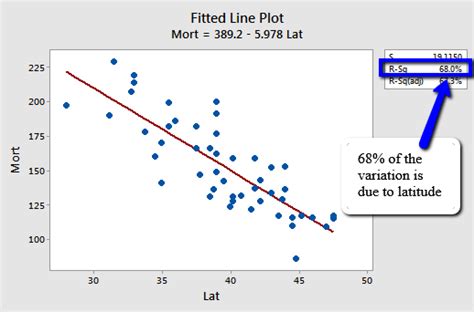lesson 1 simple linear regression