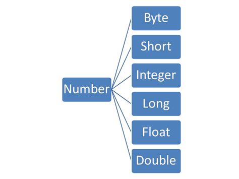 technical tips trick and java tutorials wrapper class in java
