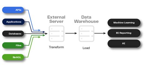 what is data extraction everything you need to know