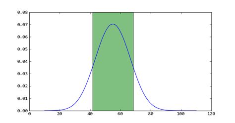 python finding the full width half maximum of a peak stack overflow