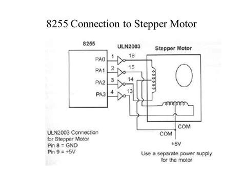 stepper motor interfacing with 8255 pdf fasrwebs