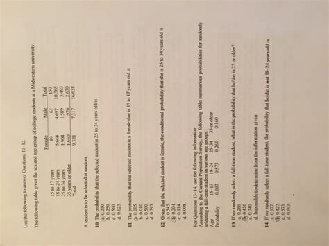 solved the following table gives the sex and age group of