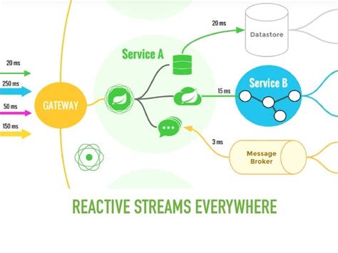 reactive spring framework 5