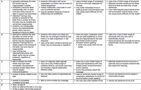 Ielts Task 1 Band 9 Writing Sample Free Ielts Example