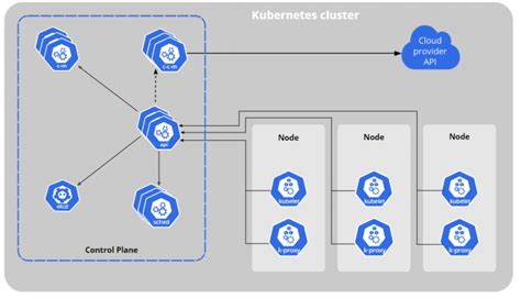 windows container malware targets kubernetes clusters black hat