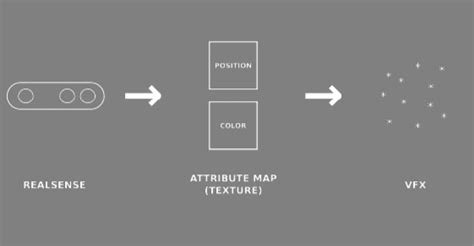 geometry shader effect로 데이터 아름답게 표현하기