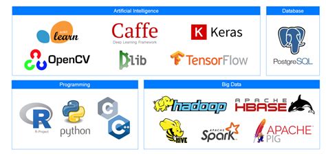 data science solutions machine learning services big data infolob