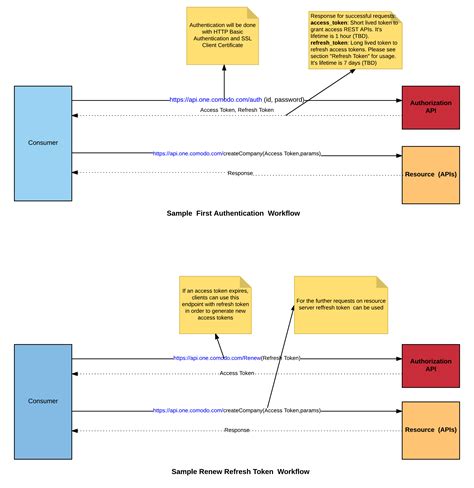 3rd party api
