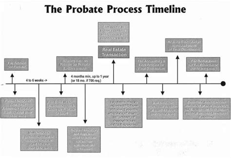 Probate
