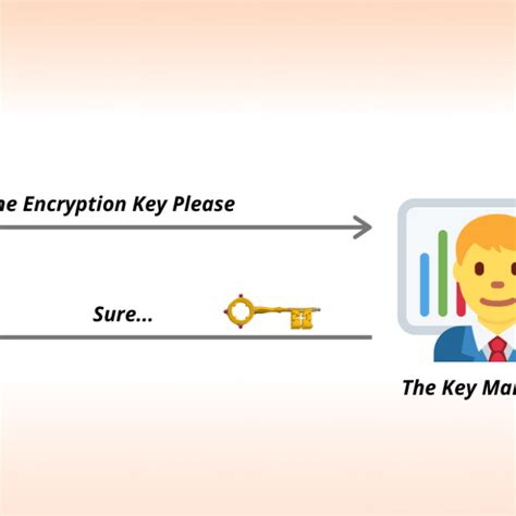 understanding security features in postgresql part 3 highgo