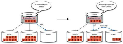 cluster basics — graphdb ee 8 4 documentation