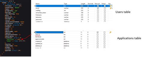 php laravel eloquent relationship inconsistent stack overflow