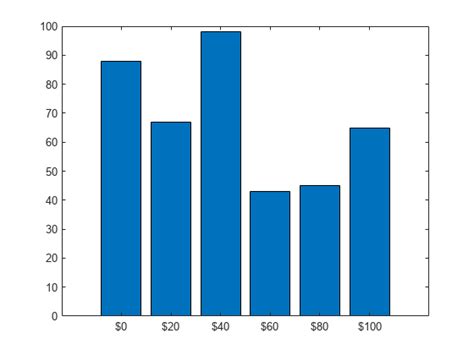 specify x axis tick label format matlab xtickformat mathworks australia