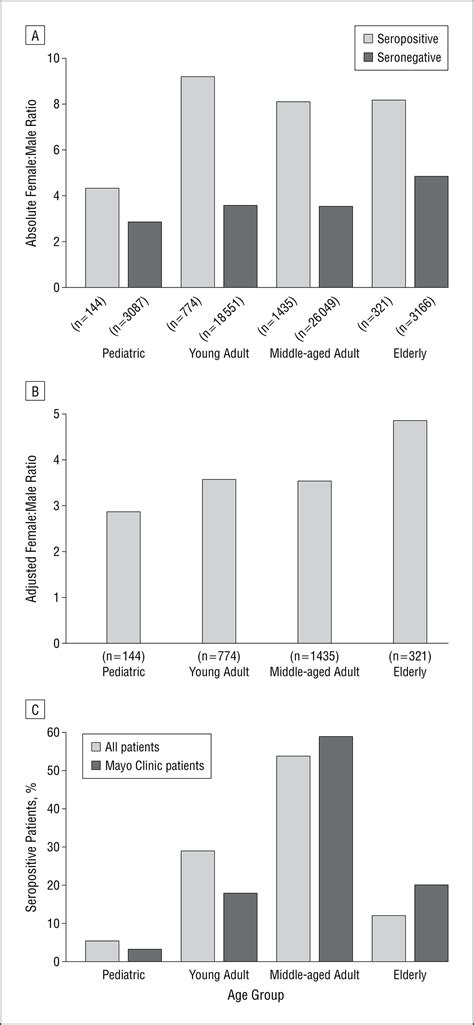 effects of age and sex on aquaporin 4 autoimmunity geriatrics jama