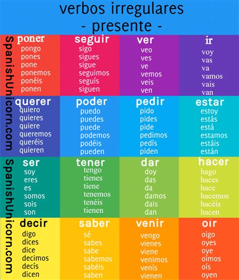Presente Verbos Irregulares Verbos Irregulares Verbos Y Verbos En