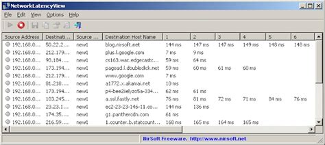 top 9 best network latency testing tools tek tools