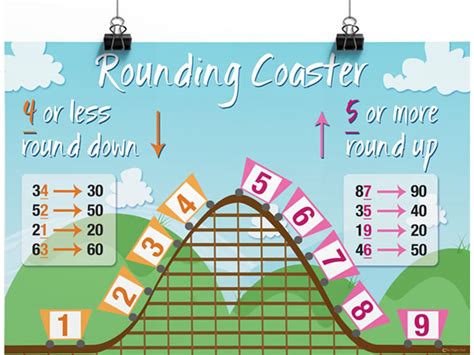 rounding whole numbers welcome to our class