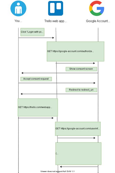 openid connect angular oidc implicit flow silent renew