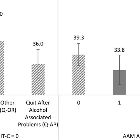 Current Alcohol Use By Age And Hiv Status Plhw People Living With Hiv