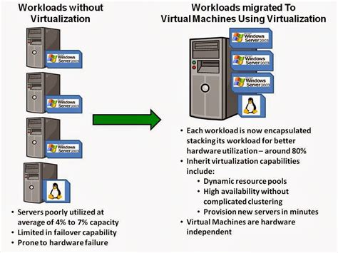 vtechcoder virtualization