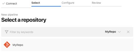 use aws codecommit to mirror an azure devops repository using an azure
