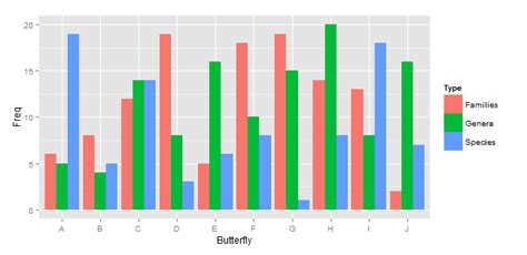 grouped frequency distribution plot in r stack overflow