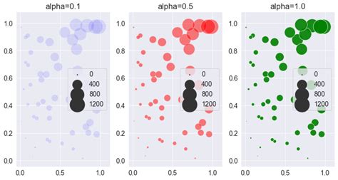 python seaborn 1 seaborn을 활용한 다양한 그래프 그리기 hyemin kim