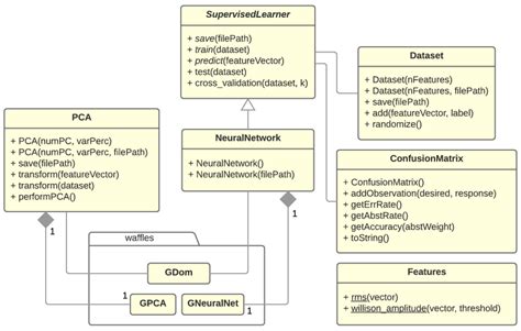3 uml2 class diagram of pattern recognition system download