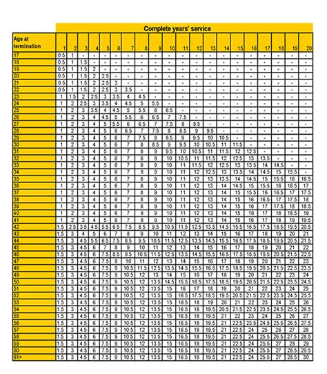 basic award calculator for unfair dismissal