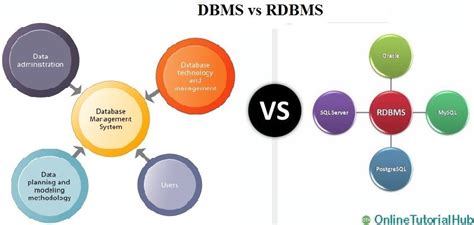 top 15 differences between dbms and rdbms easy sql