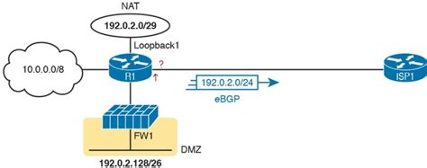 nat configured on loopback how