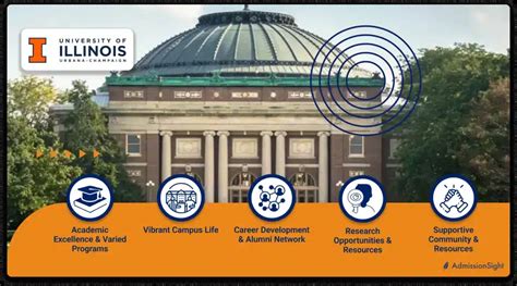 How To Get Into Uiuc Admission Requirements And Tips Admissionsight