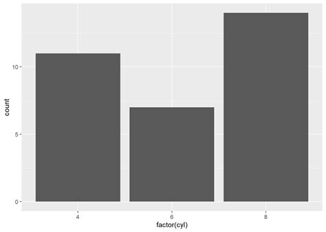 chapter 11 modify axis data visualization with ggplot2