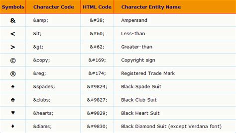 weblogtrix creating websites code for special characters