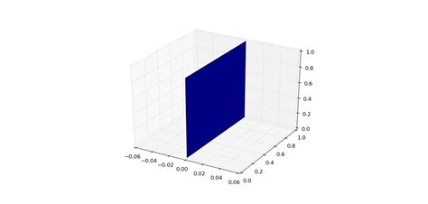 how does one draw the x 0 plane using matplotlib mpl3d