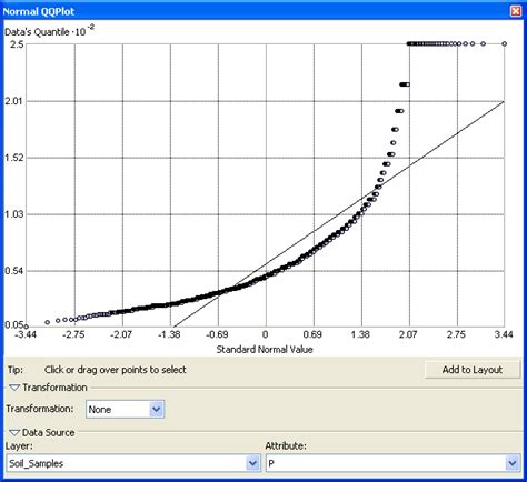 normal qq plot and general qq plot—arcmap documentation