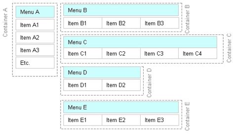 html how to get sub menus to stay on the right side of a