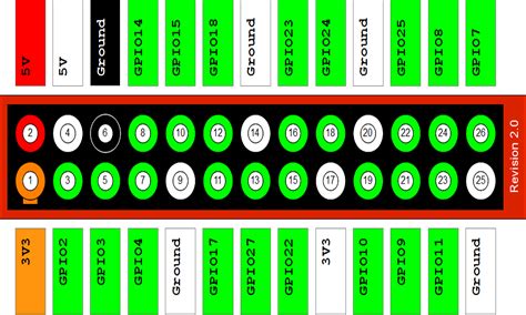 how to use the gpio pins on raspberry pi bhavyanshu s blog
