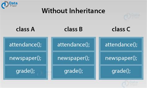 explore the 5 types of inheritance in c with syntax and example dataflair