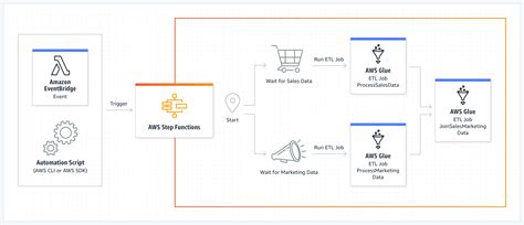 aws step functions architecture diagram tabitomo