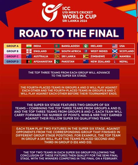 Icc Announces Schedule For Icc U19 Mens Cricket World Cup 2024 In Sri