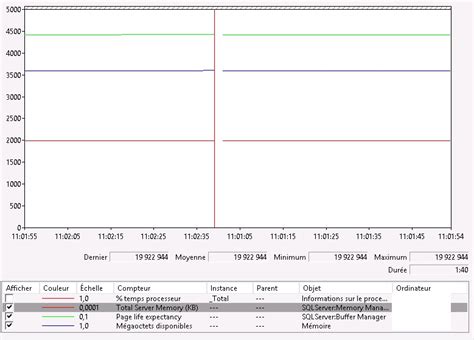 sql server memory allocation and max server memory setting