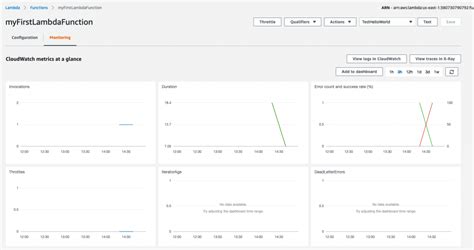 aws lambda with python a complete getting started guide